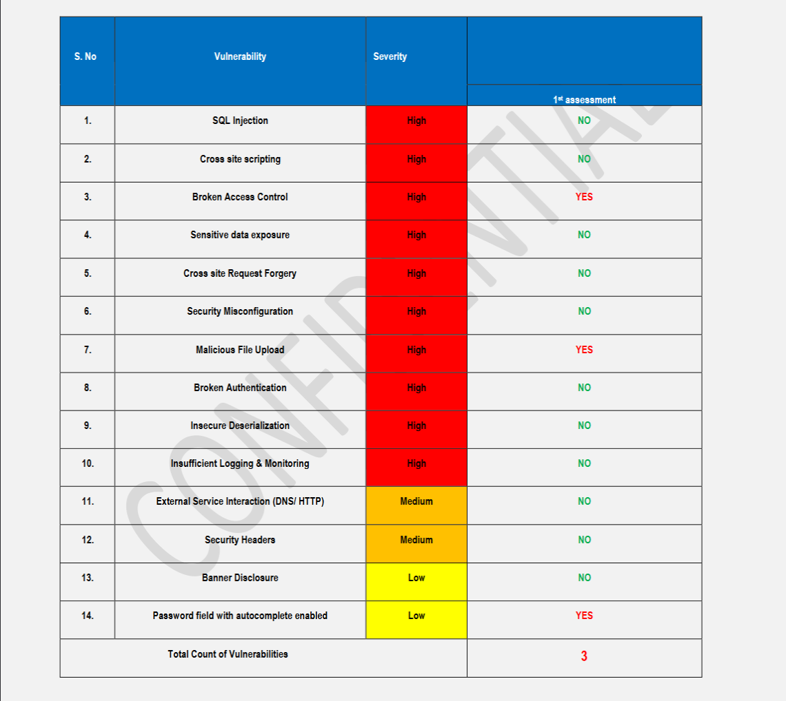 Typescript Based Erp Penetration Testing Solution 2024